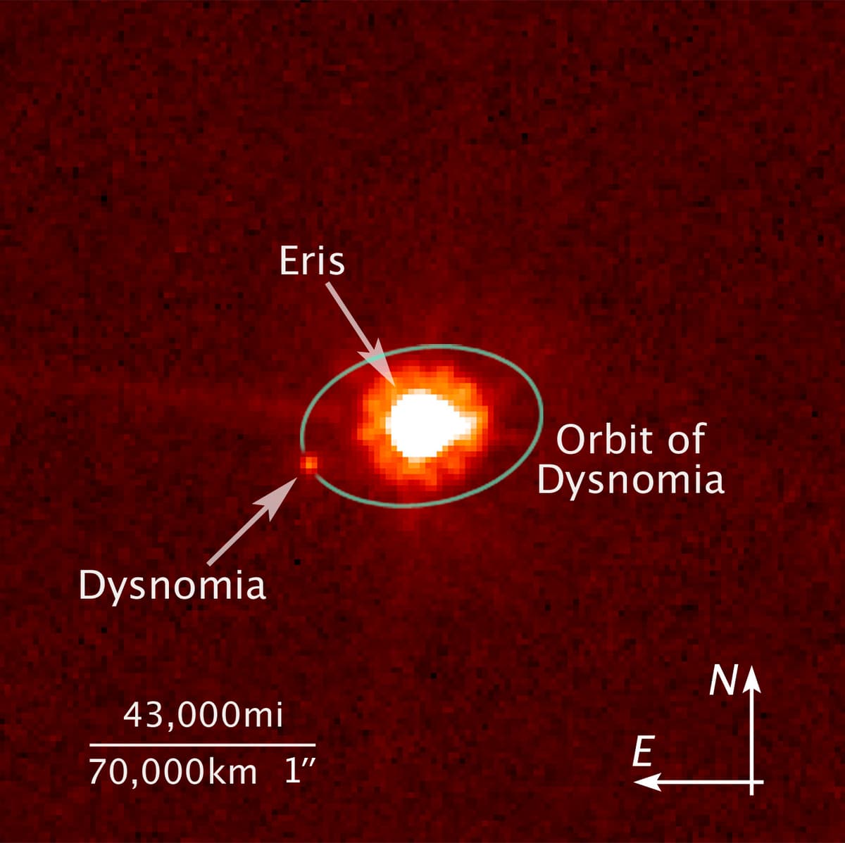 eris Facts For Kids | DIY.org